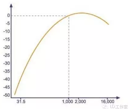 声音的大小dB，到底是什么单位？ - 知乎