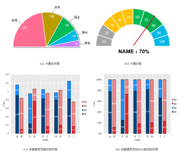 Excel图表新插件：EasyCharts - 知乎