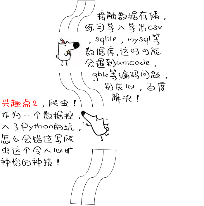 怎么才能最短时、高效、踏实的学习 Python？ - 知乎