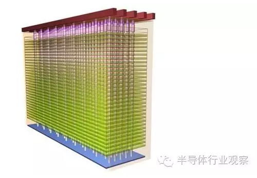 一文看懂3D NAND Flash - 知乎