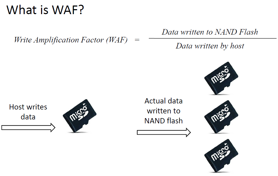如何理解SSD的寫放大? - GetIt01