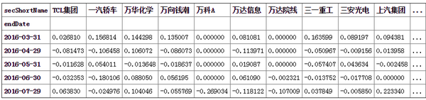 『风险评价』基于在险价值(var)的投资组合构建 知乎
