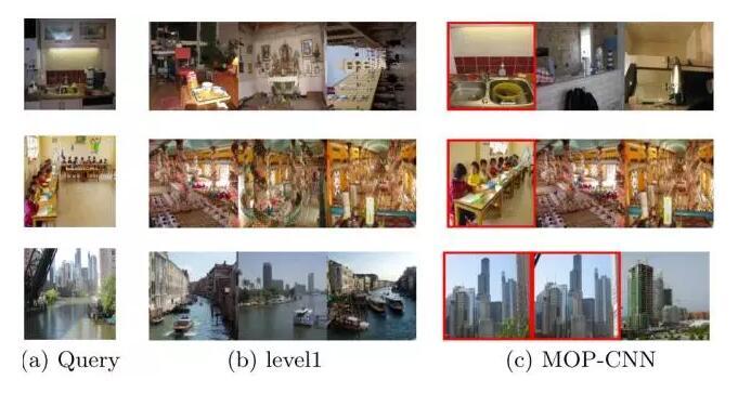 基于深度学习的视觉实例搜索研究进展 - 知乎