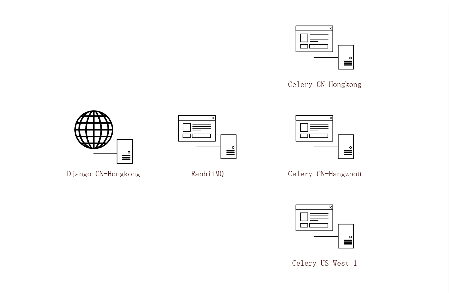基于RabbitMQ/Celery的Django异步任务(一) - 知乎