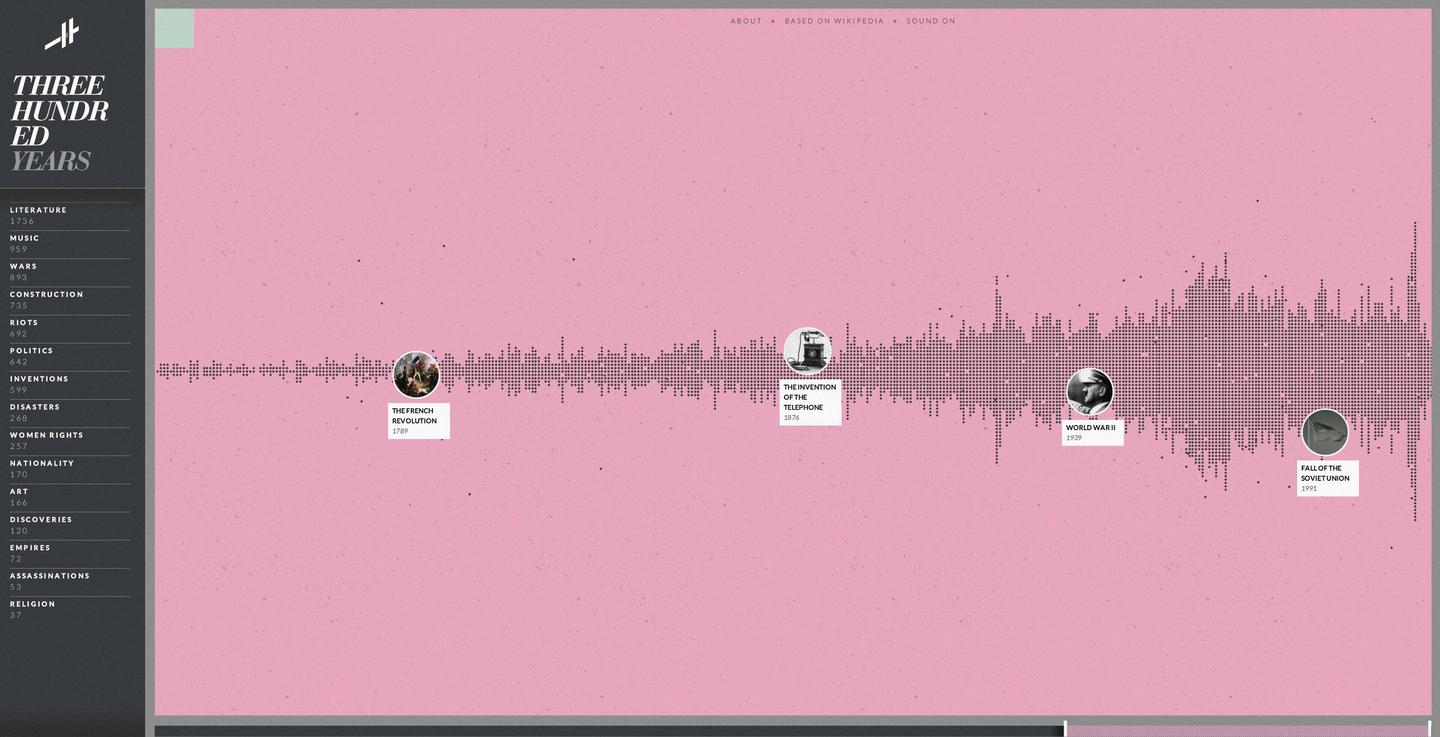 histography - 知乎