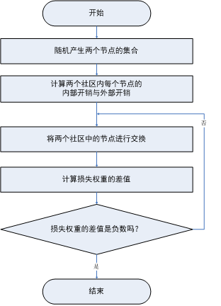 Lin-Kernighan启发式算法的具体过程及思想是什么？ - 知乎
