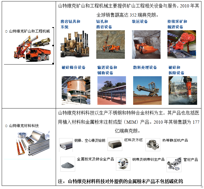 瑞典山特维克集团 (Sandvik Group) 在当地和业界是怎样的存在？ - 知乎