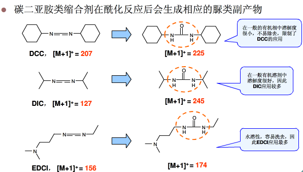 做成酯反应后 EDCI 变成什么（用水洗之前）？ - 知乎