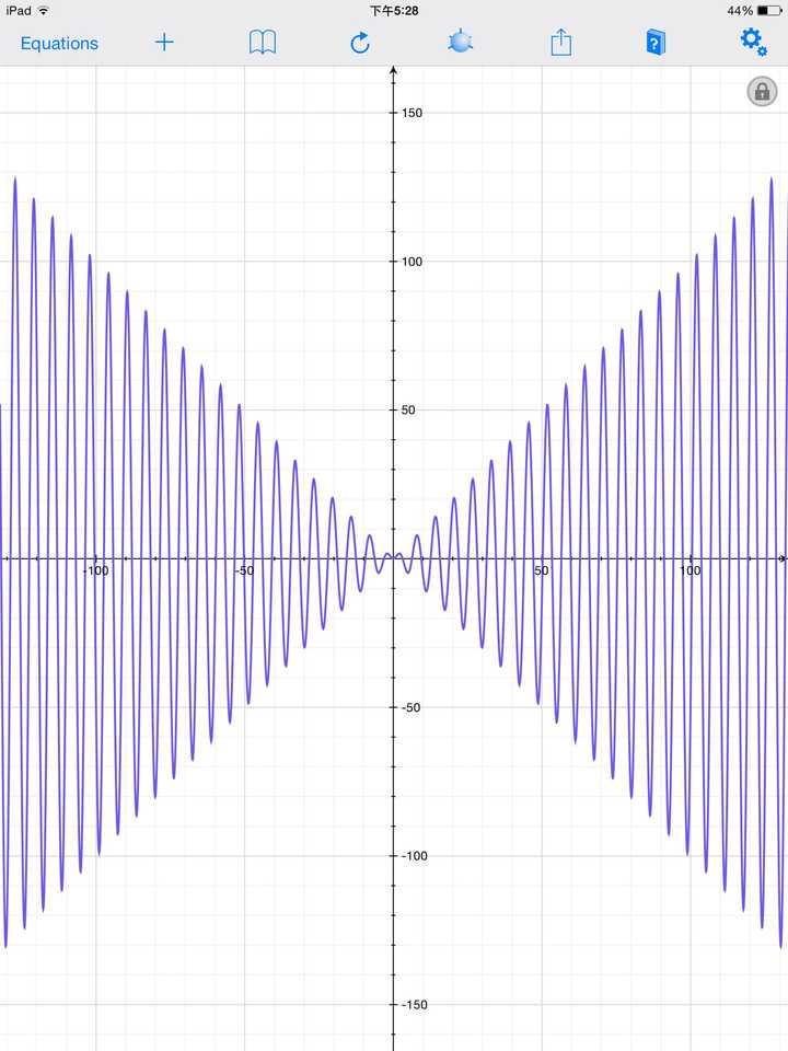 怎样找y=xsinx的渐近线？ - 知乎