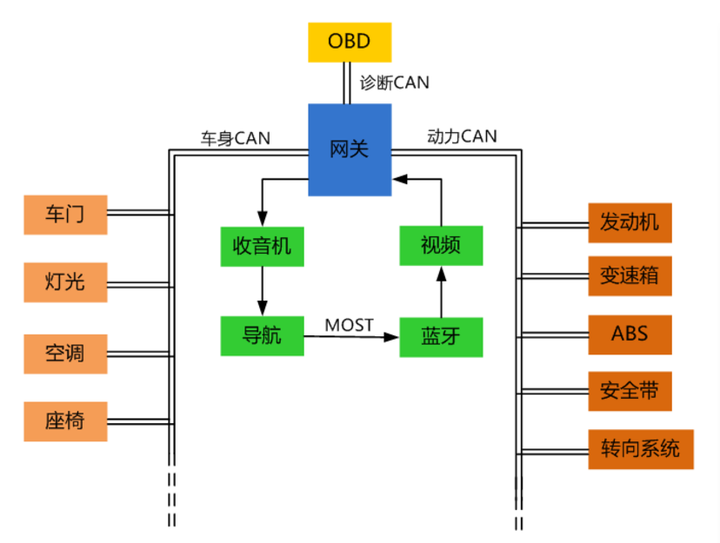 TBOX和CAN如何交互? - 知乎
