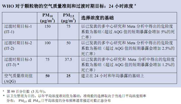 为什么aqicn.org和国内空气质量网站数据不同？ - 知乎