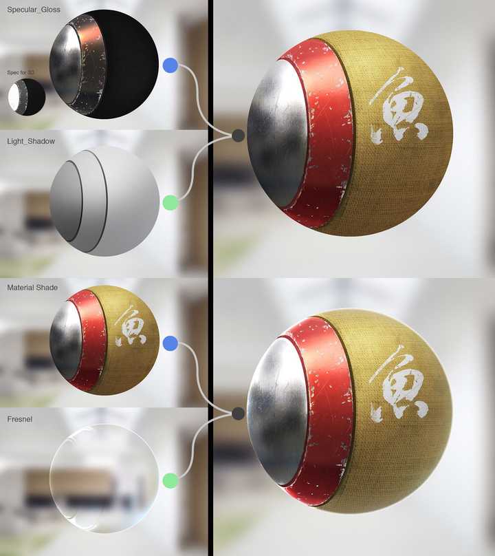 什么是 AO 画法？如何运用这种画法？ - 知乎