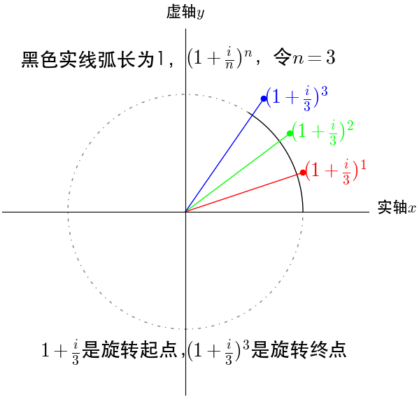 怎么向小学生解释欧拉公式 e^(πi)+1=0？ - 知乎