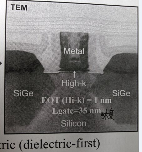 CPU 的摩尔定律是不是因为 10 纳米的限制已经失效了？10 纳米之后怎么办？ - 知乎