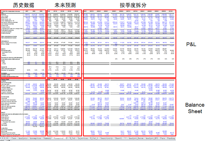 Excel 可以做出哪些财务模型? 知乎