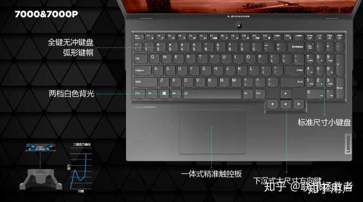 如何评价拯救者 R7000 2020？ - 知乎