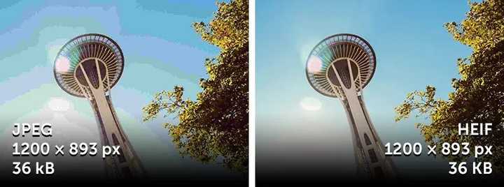 HEIF 图片格式有什么优缺点？为何苹果和小米等厂商纷纷推广？ - 知乎