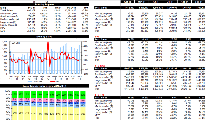 Excel 中的颜色要怎么搭配，视觉上更能接受且区分度高？ - 知乎