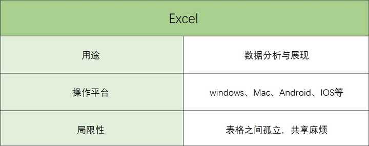 Access 与 Excel 最重要的区别是什么? - 知乎