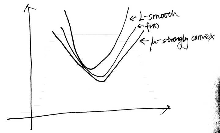 凸优化中strongly convex和L-smooth有什么应用？ - 知乎