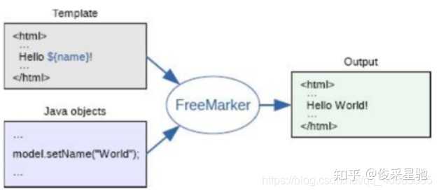 ftl和html的区别？_ftl文件和html区别-CSDN博客