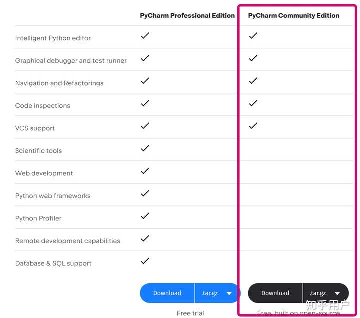 哪位大神能教我一下免费用pycharm吗？ - 知乎