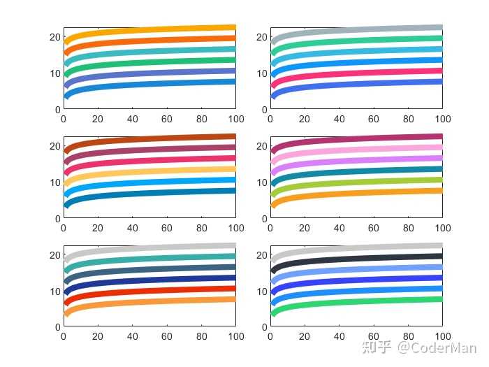 matlab画图有什么好的配色方案？ - 知乎