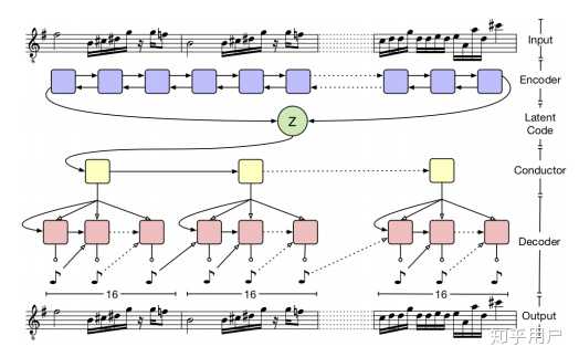 人工智能可以作曲吗？ - 知乎