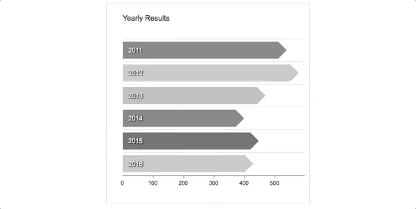 程序员梓羽同学 的想法 Apexcharts 是现代 Javascript 图表库,允许开发者使用简单的 Api 和 100 多个开箱即用型示例构建交互式数据可视化。 Apexcharts