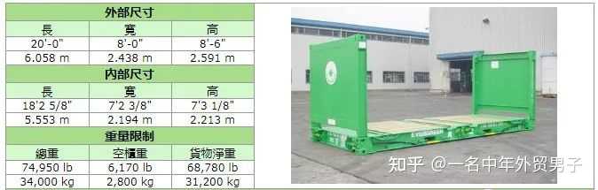 各类集装箱尺寸、载重、及装柜有哪些技巧？ - 知乎