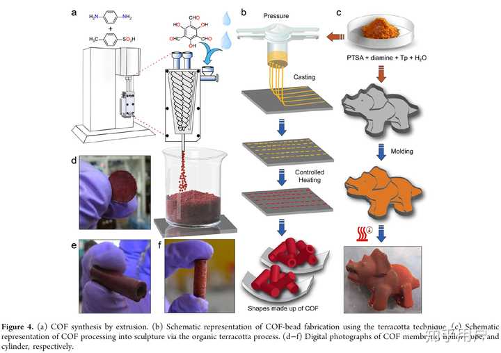请教二维高分子和COF之间的区别？ - 知乎