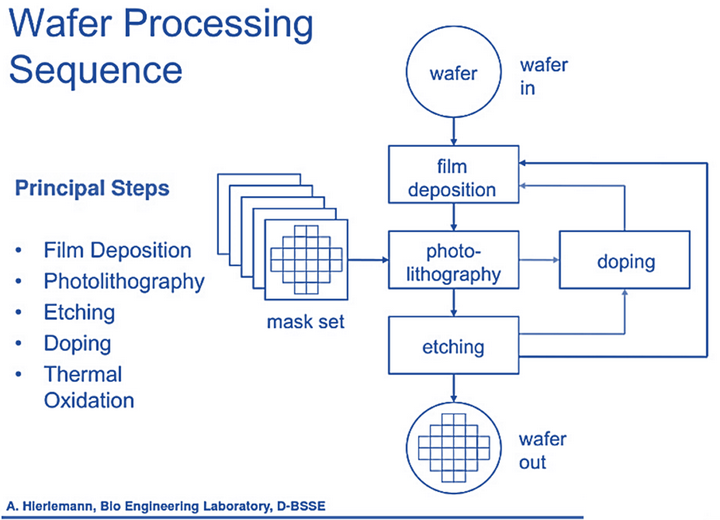 ate测试和dft哪个前景好，本人ate工作3年，目前有年薪30w的dft和40w的ate,如何选择？ - 知乎