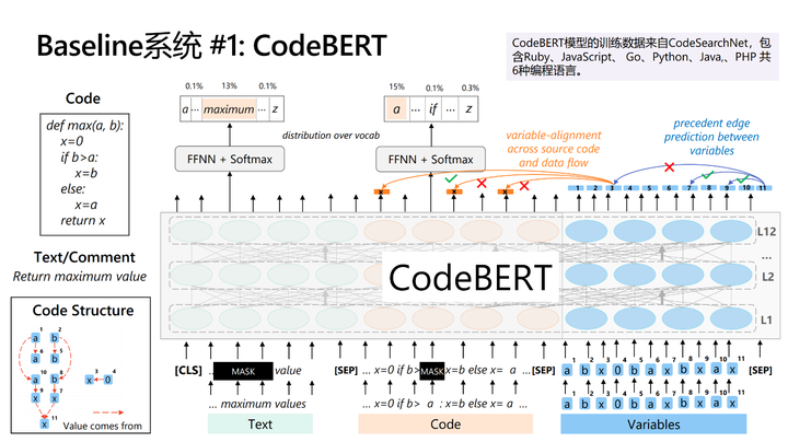 目前的人工智能离可以自己给自己写代码编程还有多远？ - 知乎