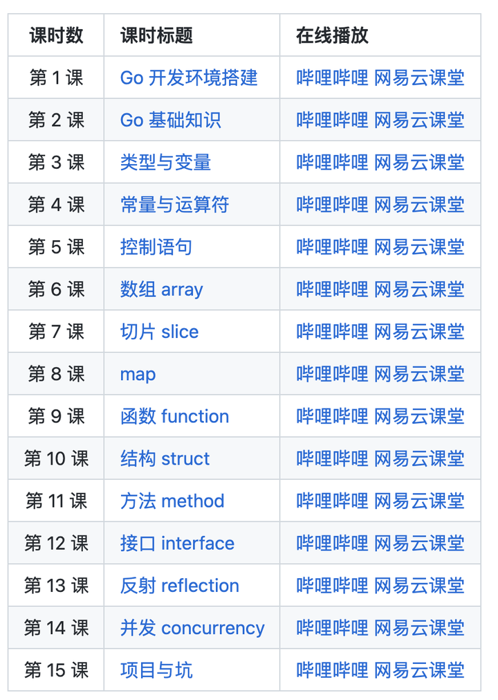 Golang和java到底怎么选 知乎 