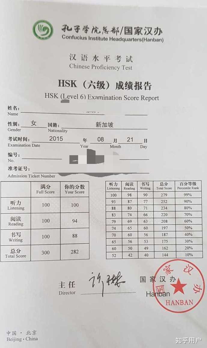 参加 HSK（汉语水平考试）有什么感受？ - 知乎