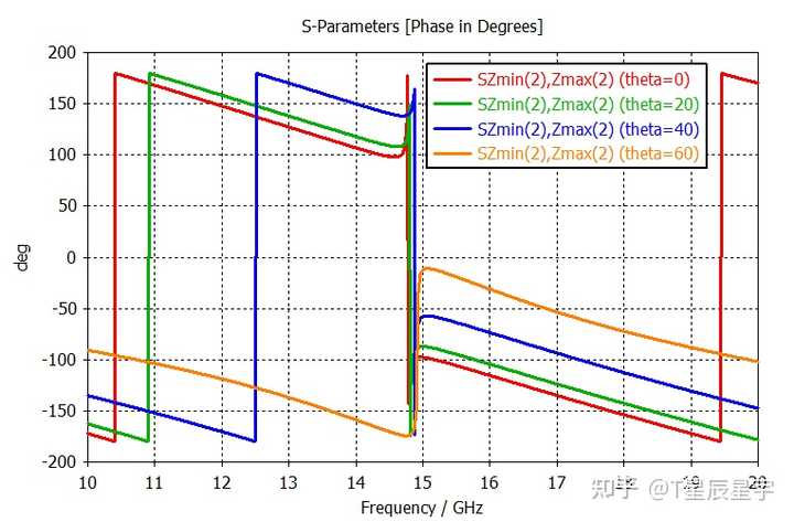 matlab如何提取自己想要的数据？ - 知乎