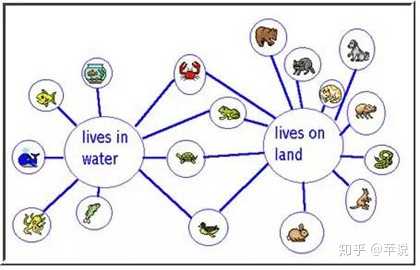 思维导图有哪几种？ - 知乎