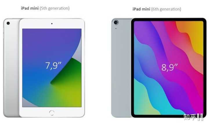 如何看待 iPad mini6 再次缺席 2021 春季发布会？ - 知乎