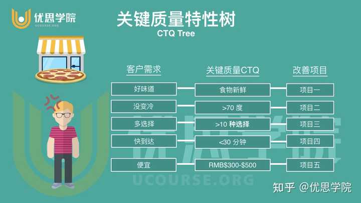 生产管理中的QCD到底是什么？ - 知乎