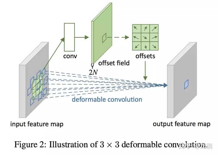 深度学习如何优化神经网络结构|架构？ - 知乎