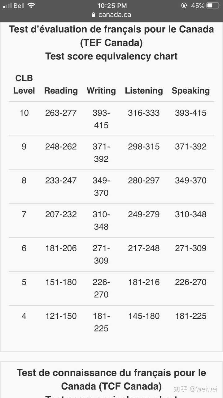 加拿大CLB考试怎么报名？ - 知乎
