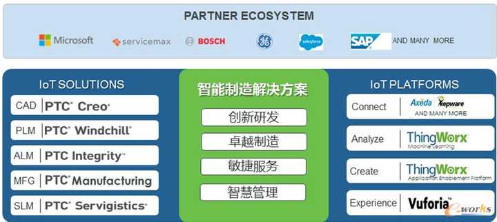美国参数技术公司（PTC）到底是干嘛的？ - 知乎