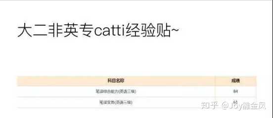 Catti 三级笔译到底需要什么水平才能过？ - 知乎