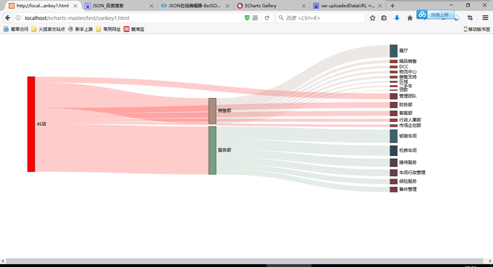 Echarts学习4_员工流向--桑基图（sankey diagram）_桑基图 自己指向自己-CSDN博客