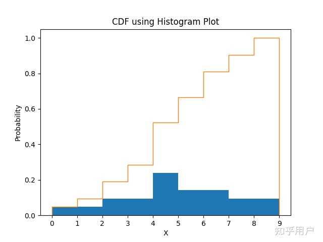 Matplotlib 如何生成 CDF 图？ - 知乎
