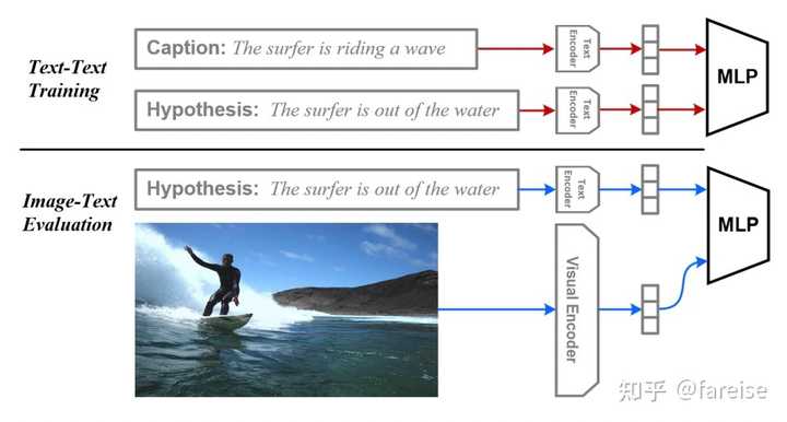 为什么Clip可以用于zero shot分类？ - 知乎