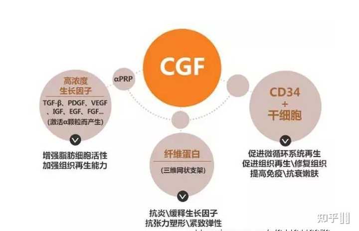 不想去医美做点阵，还有什么办法能祛痘坑，在线等，挺急的？ - 知乎