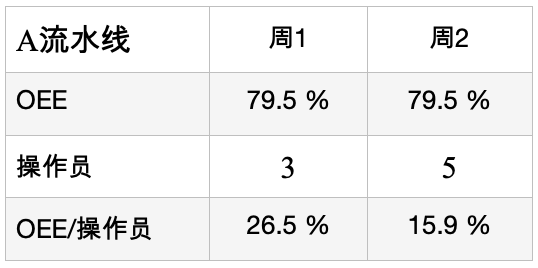 OEE是什么？ OEE怎么计算？OEE怎么使用？ - 知乎