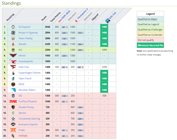 你为什么喜欢CS:GO战队Faze Clan？ - 知乎