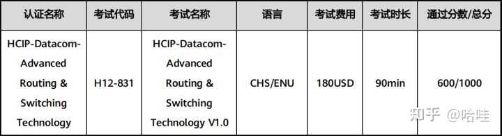 考一个HCIP证书要多久？ - 知乎